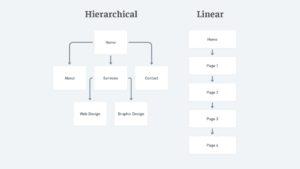 Website Navigation: Best Practices, Examples, and Tools 2023